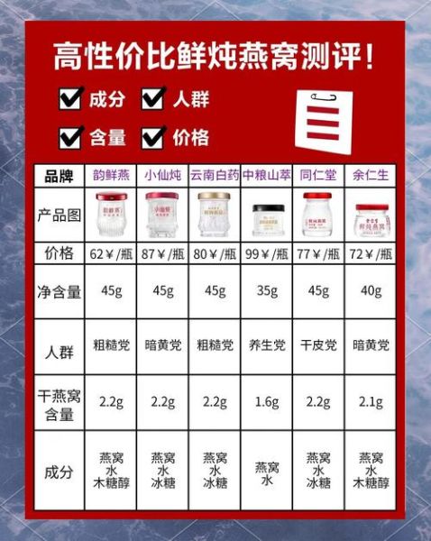 燕窝怎么炖才营养_燕窝炖多久口感最好-第2张图片-山城妙识