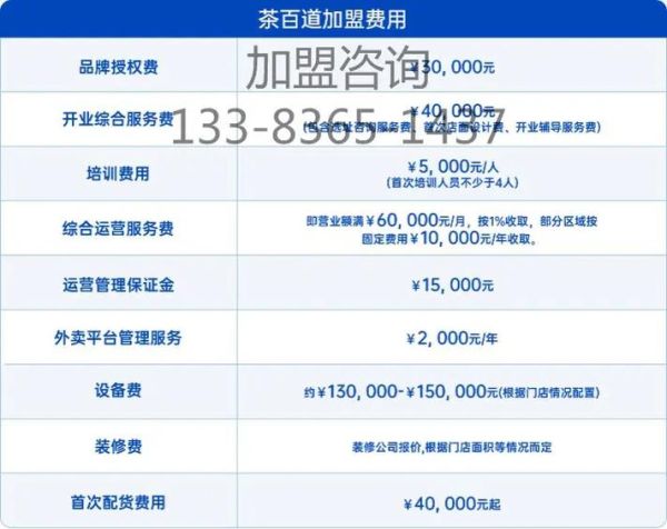 茶百道加盟费大概要多少_茶百道加盟费用明细-第1张图片-山城妙识