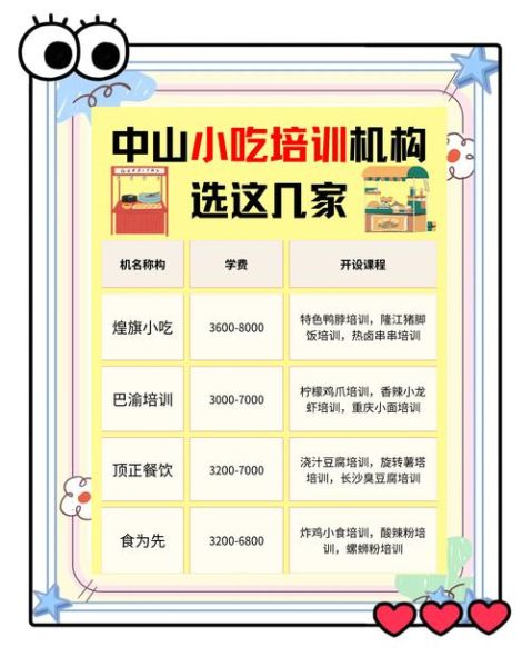 小吃技术培训机构哪家好_学小吃技术要多久-第3张图片-山城妙识