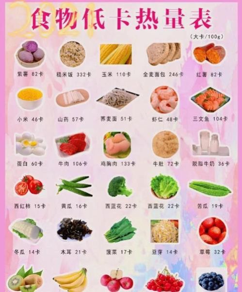 低卡食物有哪些_常见食物卡路里表-第1张图片-山城妙识