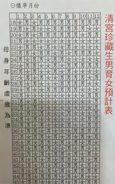 末次月经算男女准吗_清宫表怎么用-第3张图片-山城妙识
