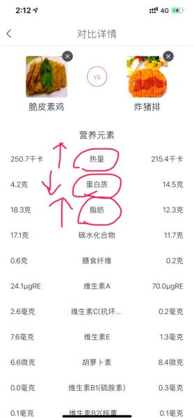 素鸡热量为什么那么高_素鸡减肥能吃吗-第1张图片-山城妙识 素鸡热量为什么那么高_素鸡减肥能吃吗-第1张图片-山城妙识