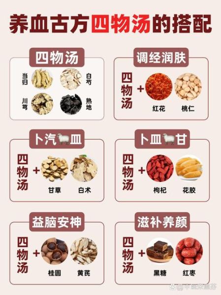 四物汤标准配方多少克_四物汤一天喝几次-第2张图片-山城妙识