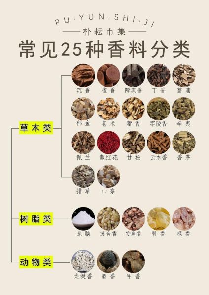 香料大全介绍_香料有哪些种类-第2张图片-山城妙识