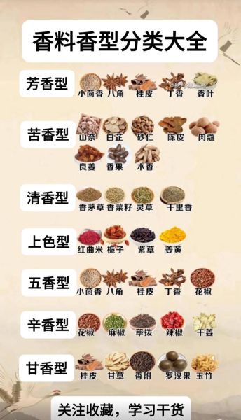 香料大全介绍_香料有哪些种类-第3张图片-山城妙识