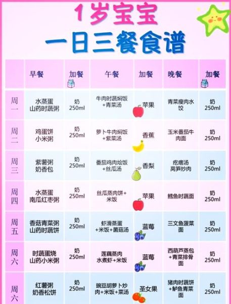 一岁半宝宝三餐吃什么_辅食怎么搭配-第1张图片-山城妙识