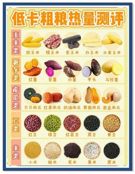 粗粮有哪些种类_粗粮和细粮的区别-第1张图片-山城妙识