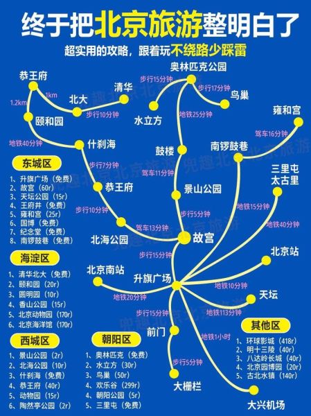 北京旅游景点地图_怎么规划一日游-第1张图片-山城妙识