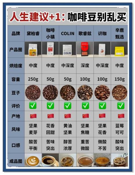 十大最好喝的咖啡豆有哪些_如何挑选-第1张图片-山城妙识