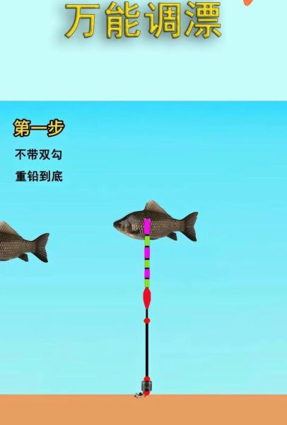 鱼漂怎么调_鱼漂调几目最灵敏-第2张图片-山城妙识 鱼漂怎么调_鱼漂调几目最灵敏-第2张图片-山城妙识