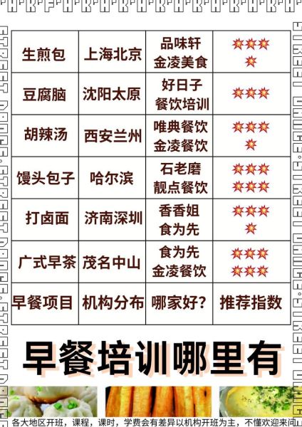 想学做早餐去哪里学_零基础早餐培训推荐-第3张图片-山城妙识
