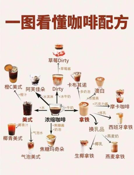精工爱尔兰咖啡怎么做_正宗配方比例-第2张图片-山城妙识