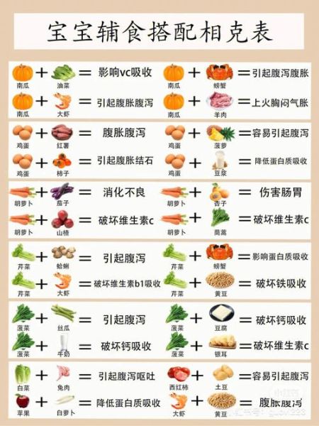 食物相生相克大全_哪些食物不能一起吃-第2张图片-山城妙识