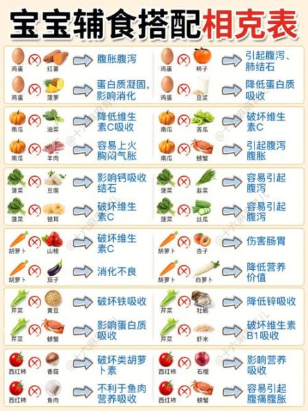 食物相生相克大全_哪些食物不能一起吃-第3张图片-山城妙识