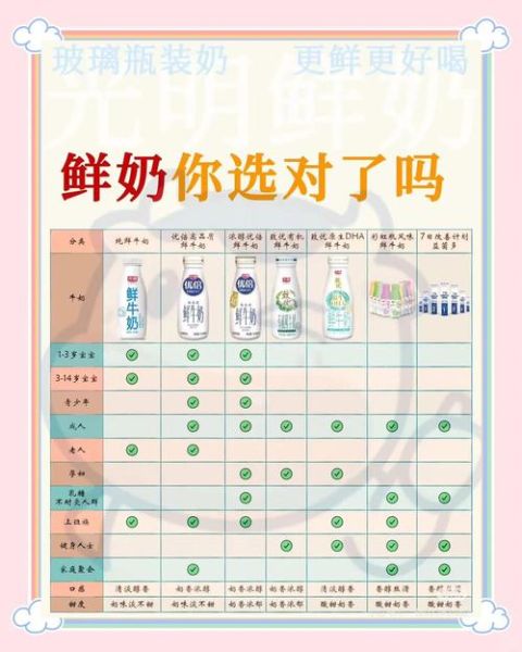 鲜牛奶的营养价值_鲜牛奶有哪些营养成分-第1张图片-山城妙识