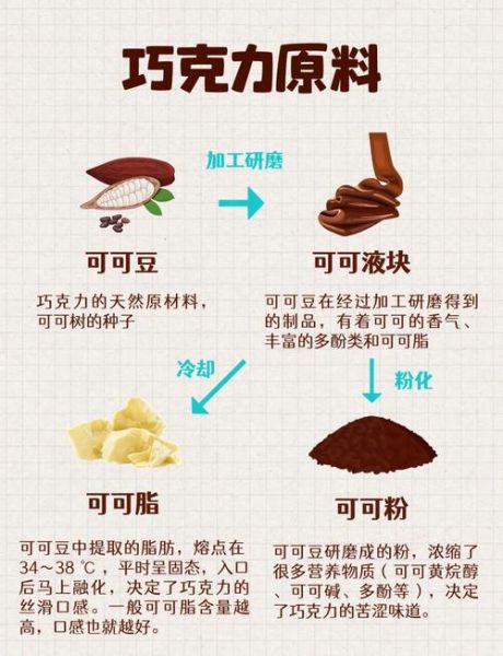生巧克力是什么_生巧克力和松露巧克力区别-第1张图片-山城妙识