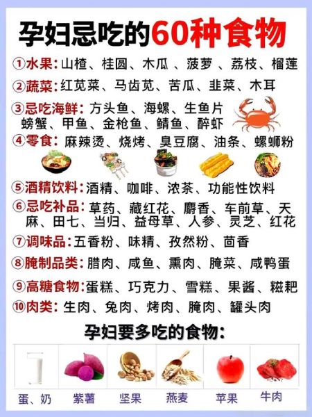 怀孕不能吃的东西有哪些_孕妇饮食禁忌全解析-第1张图片-山城妙识