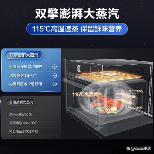 家庭电烤箱多少钱一台_家用电烤箱怎么选-第3张图片-山城妙识