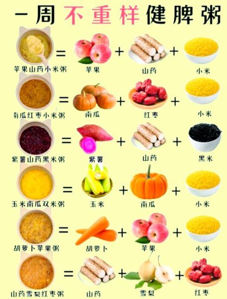 养胃粥有哪些_养胃粥图片大全-第1张图片-山城妙识