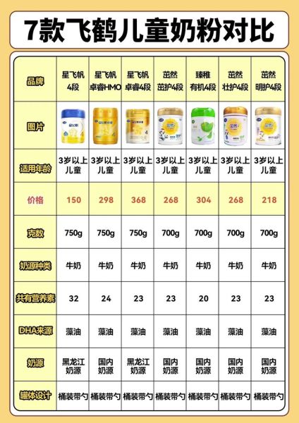 飞鹤奶粉真假怎么辨别_飞鹤奶粉真假查询方法-第1张图片-山城妙识 飞鹤奶粉真假怎么辨别_飞鹤奶粉真假查询方法-第1张图片-山城妙识