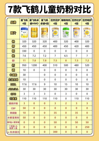 飞鹤奶粉真假怎么辨别_飞鹤奶粉真假查询方法-第2张图片-山城妙识 飞鹤奶粉真假怎么辨别_飞鹤奶粉真假查询方法-第2张图片-山城妙识