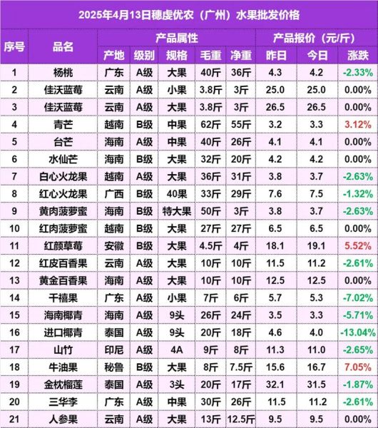 中国十大顶级水果有哪些_为什么价格这么高-第2张图片-山城妙识