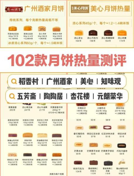 全国最好吃的月饼排名_哪些品牌值得买-第2张图片-山城妙识