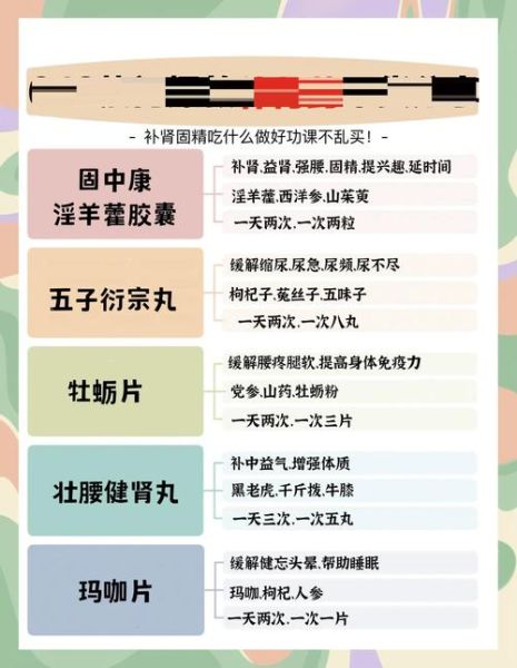 补肾壮阳保健品哪个好_如何挑选不踩坑-第2张图片-山城妙识 补肾壮阳保健品哪个好_如何挑选不踩坑-第2张图片-山城妙识