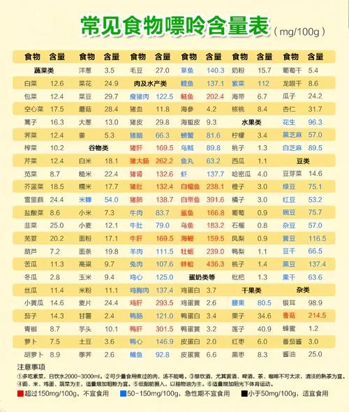 降尿酸最快的十种食物_痛风患者必看-第1张图片-山城妙识