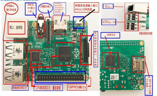 树莓派怎么入门_树莓派新手教程-第3张图片-山城妙识
