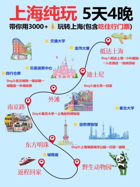 上海自由行攻略_上海旅游攻略-第1张图片-山城妙识