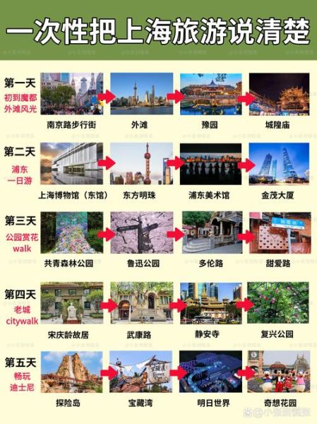 上海自由行攻略_上海旅游攻略-第2张图片-山城妙识