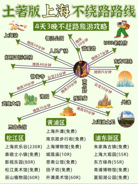 上海自由行攻略_上海旅游攻略-第3张图片-山城妙识