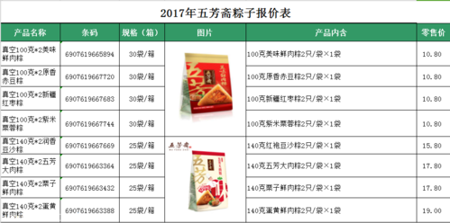 五芳斋粽子怎么做_五芳斋粽子配料有哪些-第3张图片-山城妙识