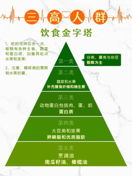 健康饮食食谱金字塔_如何搭配一日三餐-第1张图片-山城妙识