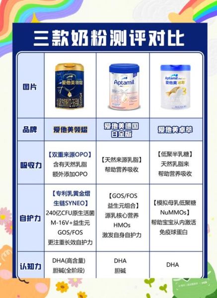 配方奶粉哪个牌子好_如何挑选前十名-第1张图片-山城妙识