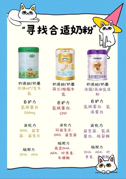 配方奶粉哪个牌子好_如何挑选前十名-第3张图片-山城妙识