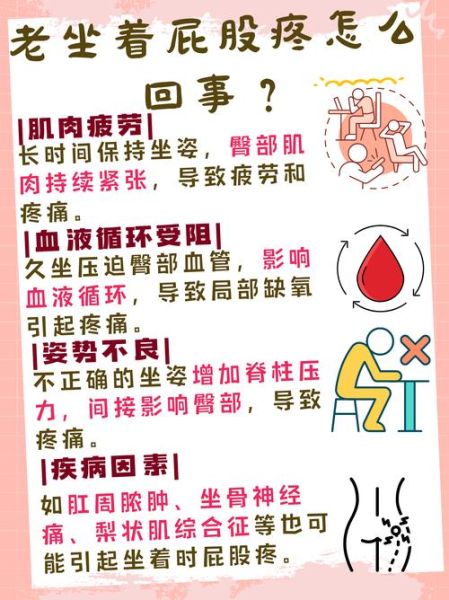 腰往下一点屁股上面那段疼是怎么回事_久坐腰疼屁股上方疼怎么缓解-第3张图片-山城妙识