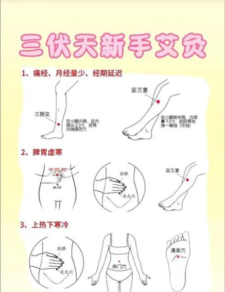 艾灸正确熏法图_艾灸一次熏多久-第1张图片-山城妙识 艾灸正确熏法图_艾灸一次熏多久-第1张图片-山城妙识
