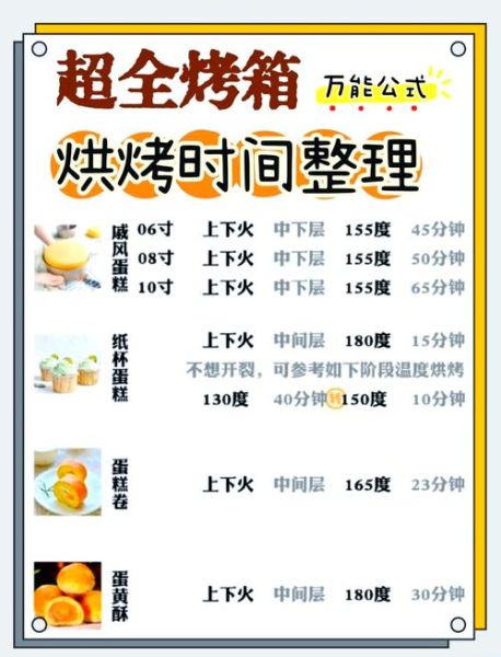 电烤箱烤面包最佳温度和时间_烤面包多长时间才松软-第1张图片-山城妙识