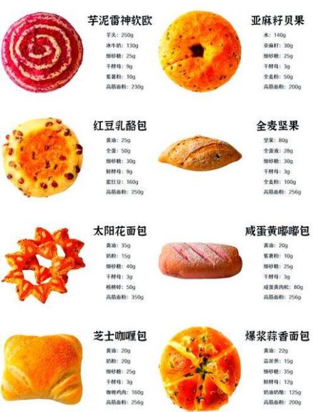 烘焙需要什么食材_新手入门必备清单-第2张图片-山城妙识 烘焙需要什么食材_新手入门必备清单-第2张图片-山城妙识