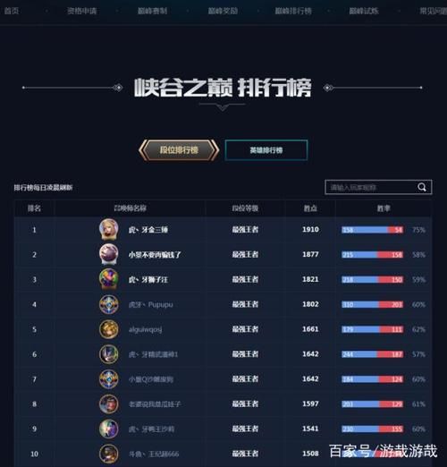 峡谷之巅小说讲了什么_主角实力如何提升-第1张图片-山城妙识