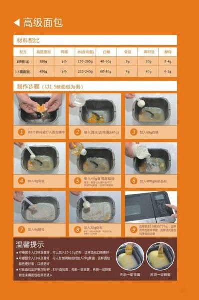 aca面包机500g面包配方_如何一次成功-第2张图片-山城妙识