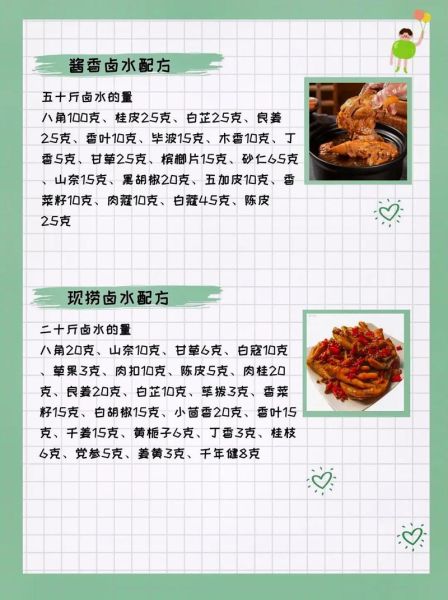 中药卤味28味卤药配方有哪些_正宗28味卤药配方比例是多少-第3张图片-山城妙识