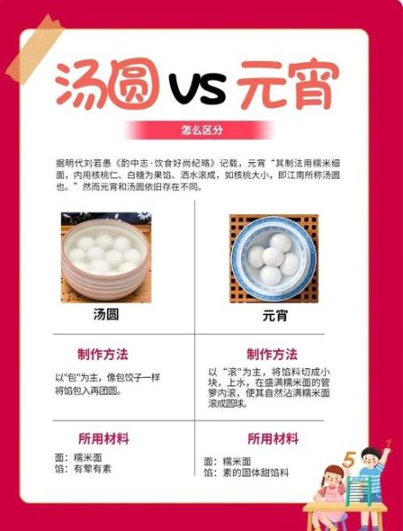 元宵节吃什么传统美食_元宵汤圆区别-第1张图片-山城妙识