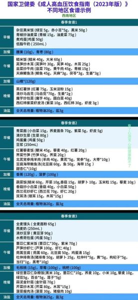 高血压一日三餐吃什么_高血压饮食禁忌有哪些-第2张图片-山城妙识