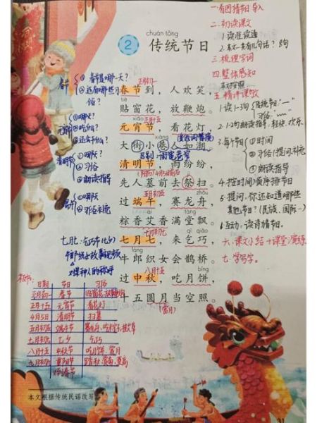 灯笼的拼音怎么拼_灯笼拼音声调怎么标-第1张图片-山城妙识