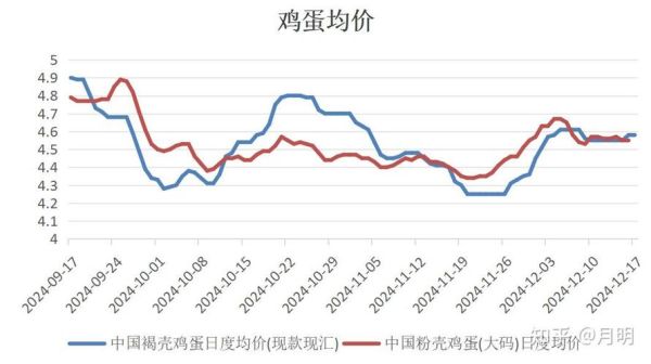 鸡肉价格走势图怎么看_鸡肉价格为什么波动-第3张图片-山城妙识