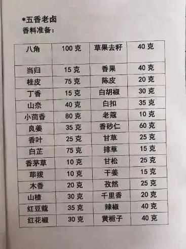 四川卤肉正宗做法_四川卤肉配方比例-第1张图片-山城妙识 四川卤肉正宗做法_四川卤肉配方比例-第1张图片-山城妙识