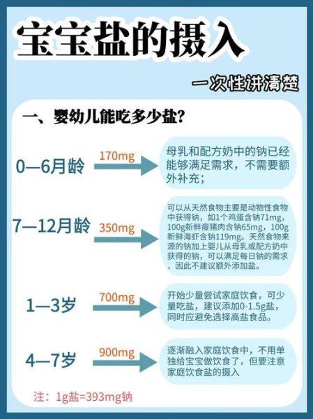 宝宝多大可以吃盐_婴儿吃盐过早的危害-第3张图片-山城妙识